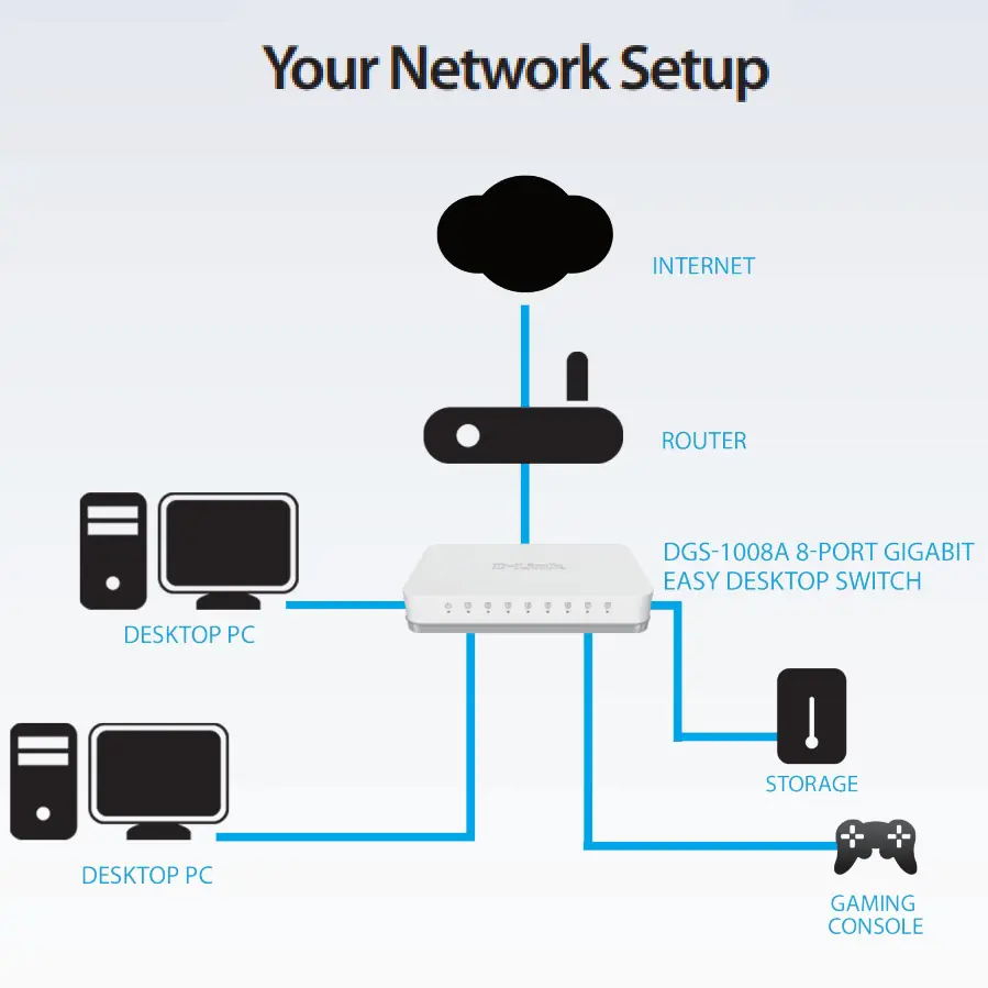 D-Link 8-Port Gigabit Easy Desktop Switch High-Speed Fanless
