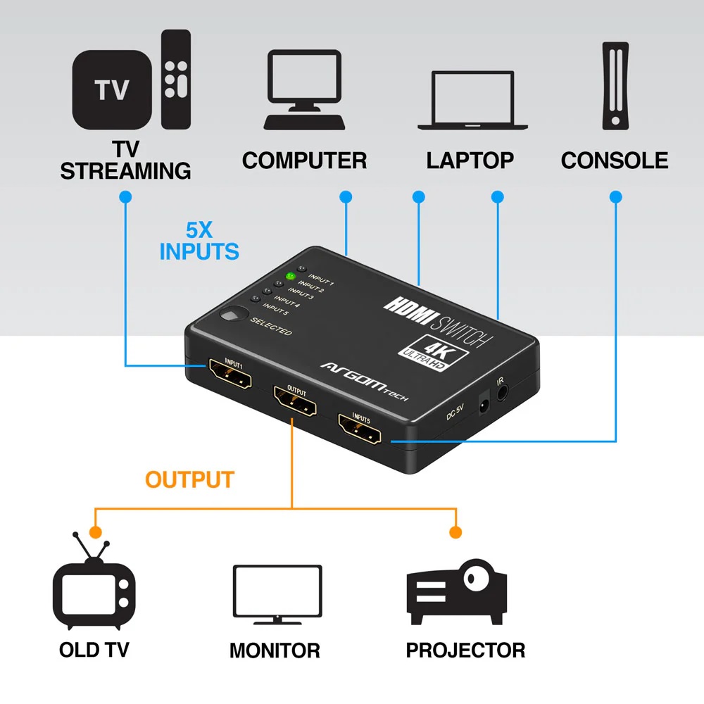 Mini 5 Port 1080P Video HDMI Switch Splitter with IR Remote Splitter ...