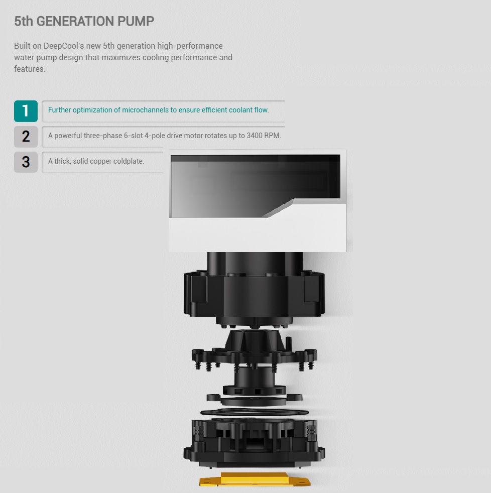 DeepCool LT360 WH ARGB AIO WHITE LIQUID COOLER : Infinity Mirror Frosty Cube with Copper ...