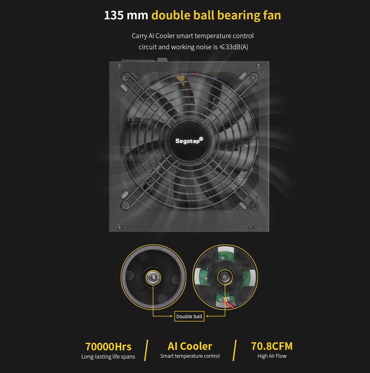 Gaming Power Supply 1250W 80 Plus Gold Full Modular PSU